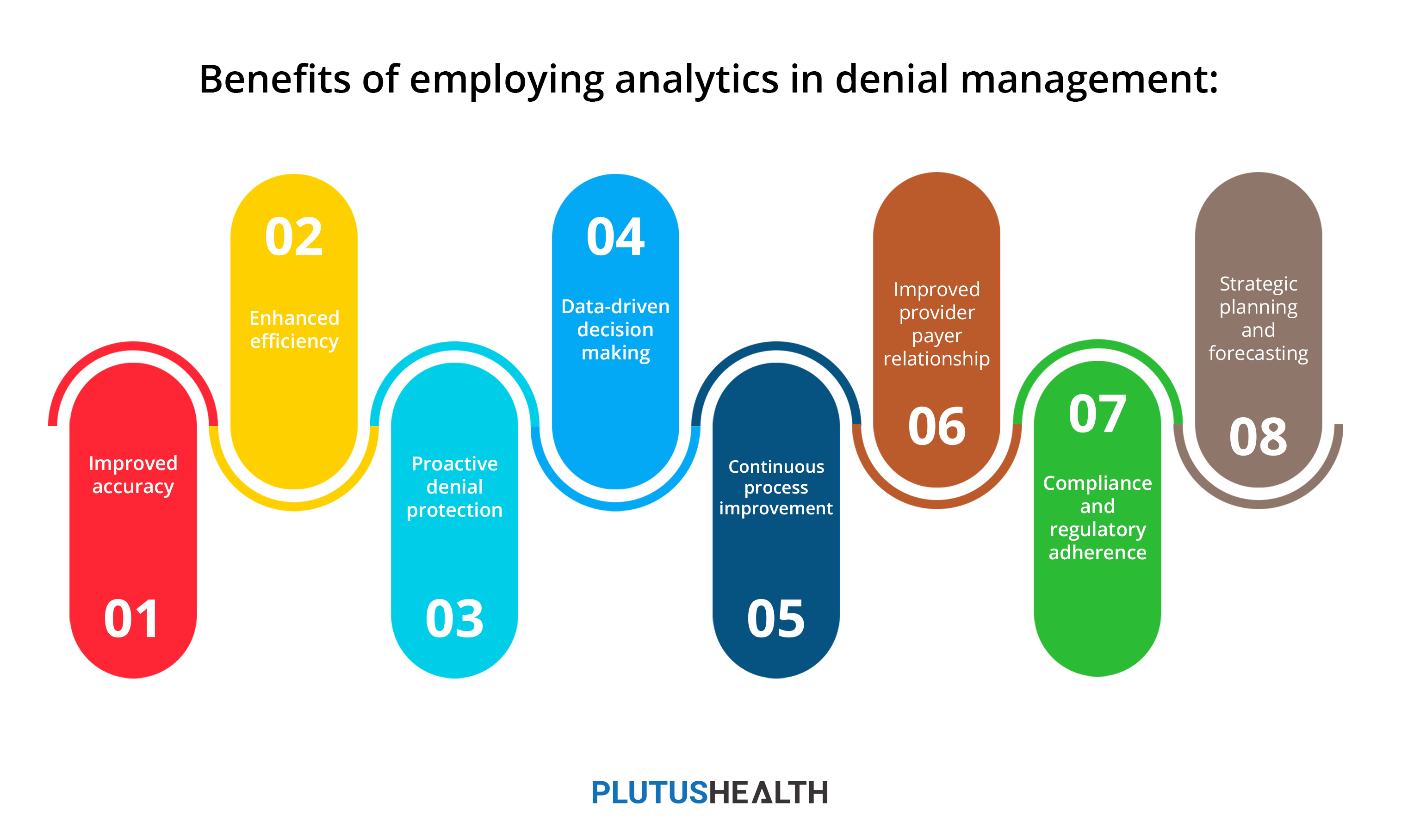 Data-driven denial management: Unveiling the power of analytics for RCM